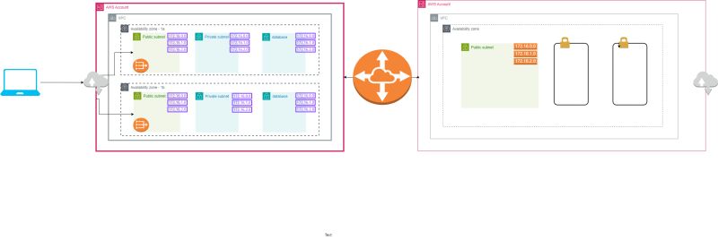 HemanthKumar M on LinkedIn: #devops #awsdevops #aws HemanthKumar M on LinkedIn: #devops #awsdevops #aws