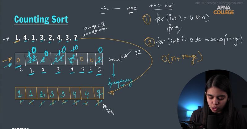 Sayan Chatterjee on LinkedIn: #100daysofdsa #datastructures #algorithms ... Sayan Chatterjee on LinkedIn: #100daysofdsa #datastructures #algorithms ...