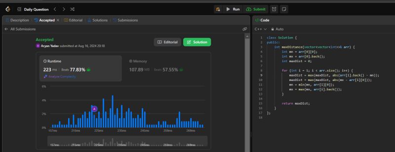 Aryan Yadav on LinkedIn: π Day 77 of 100: LeetCode Challenge - Maximum ... Aryan Yadav on LinkedIn: π Day 77 of 100: LeetCode Challenge - Maximum ...