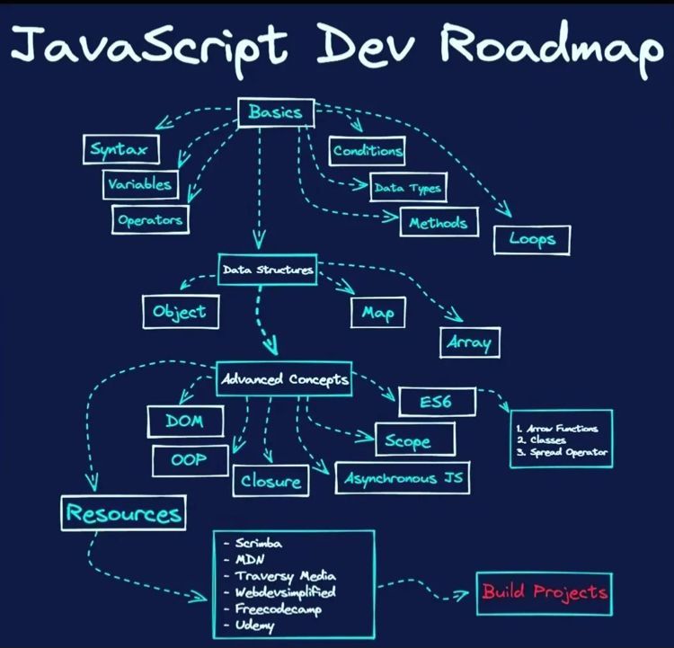 Aditya Singh 📈 on LinkedIn: #javascript #javascriptdeveloper # ... Aditya Singh 📈 on LinkedIn: #javascript #javascriptdeveloper # ...