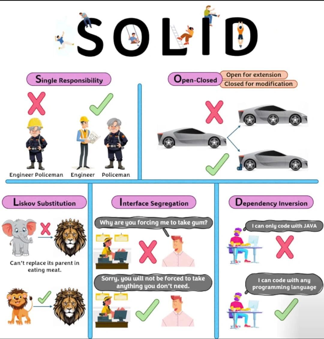 Jeslur Rahman on LinkedIn: #solid #solid #cleancode #softwaredevelopment Jeslur Rahman on LinkedIn: #solid #solid #cleancode #softwaredevelopment
