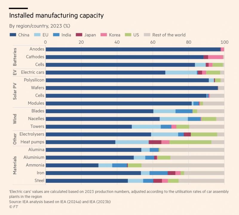 Renewable Energy Manufacturing Installed Manufacturing Capacity By ... Renewable Energy Manufacturing Installed Manufacturing Capacity By ...