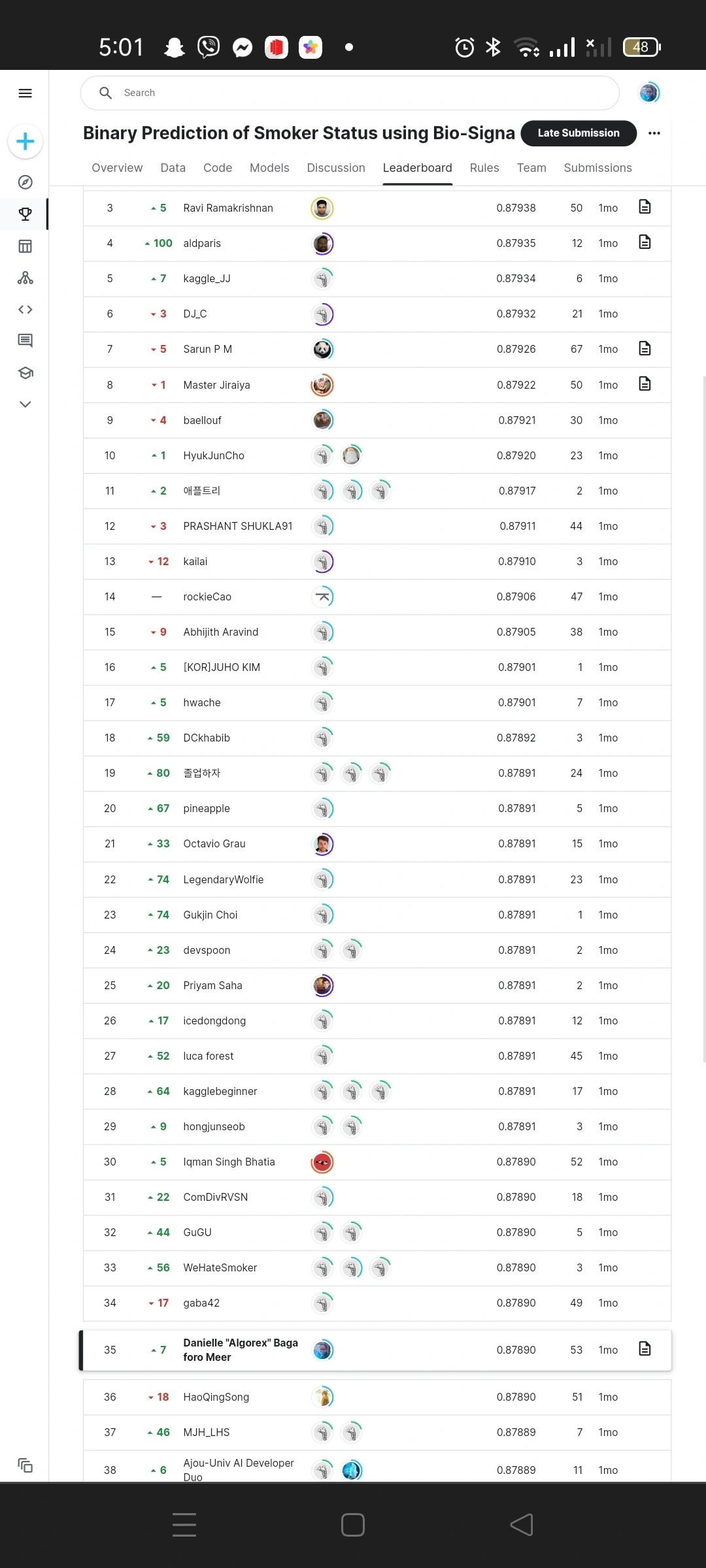 #kaggle #datascience #hackathon #algorithms #coding #python… | Danielle ... #kaggle #datascience #hackathon #algorithms #coding #python… | Danielle ...