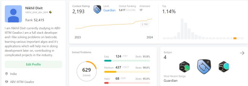 #leetcode #codingcommunity #topperformer #tleeliminators… | Nikhil ... #leetcode #codingcommunity #topperformer #tleeliminators… | Nikhil ...