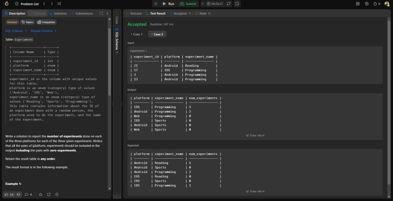 Viswanadh Gandimenu on LinkedIn: Leetcode premium SQL Question Level ... Viswanadh Gandimenu on LinkedIn: Leetcode premium SQL Question Level ...