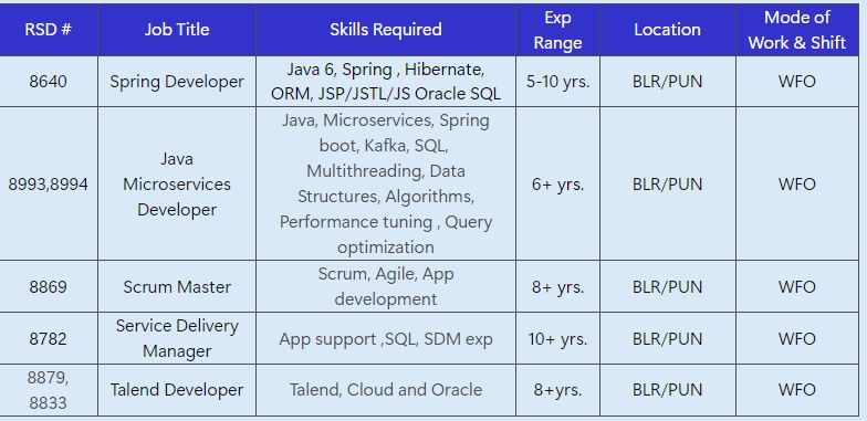 Suresh Boya on LinkedIn: #developers Suresh Boya on LinkedIn: #developers
