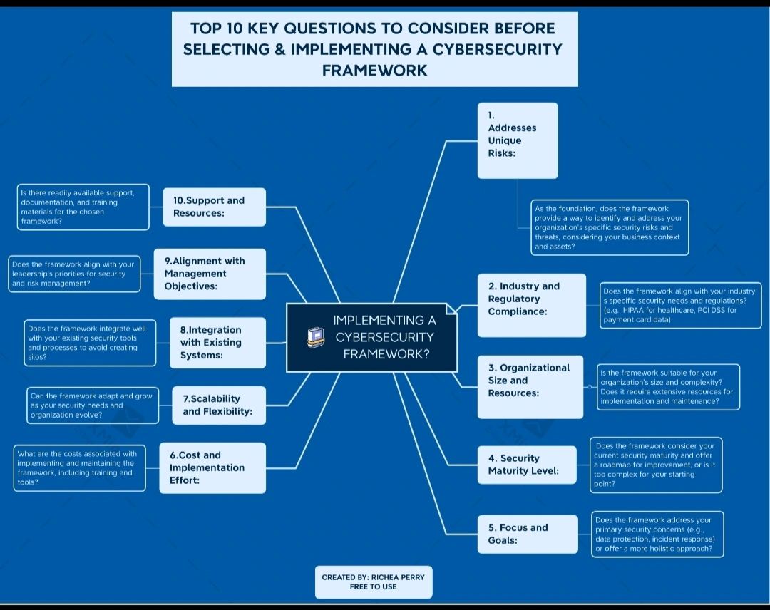 Phon Sopheap on LinkedIn: Proper consideration to select and implement ... Phon Sopheap on LinkedIn: Proper consideration to select and implement ...