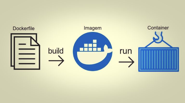 Aniket Mohaniya on LinkedIn: #devops #cloudcomputing #docker # ... Aniket Mohaniya on LinkedIn: #devops #cloudcomputing #docker # ...