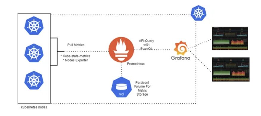 #aws #monitoring #prometheus #grafana #apache #devops #cloudcomputing ... #aws #monitoring #prometheus #grafana #apache #devops #cloudcomputing ...