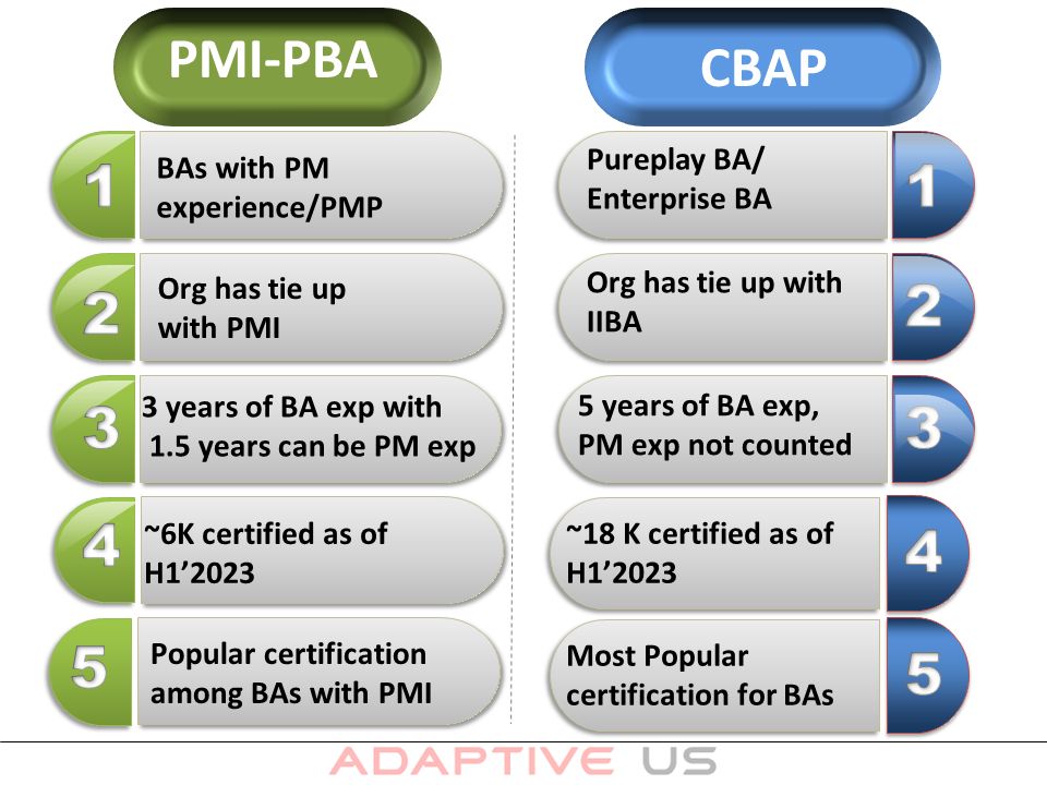 AAC Assisted Learning on LinkedIn: #adaptiveus #cbap #ba #iiba # ... AAC Assisted Learning on LinkedIn: #adaptiveus #cbap #ba #iiba # ...