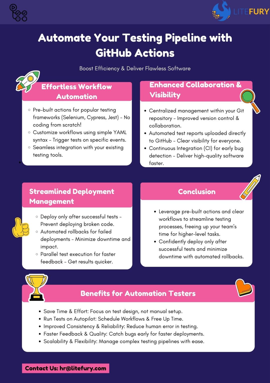 Litefury on LinkedIn: #githubactions #devops #continuousintegration # ... Litefury on LinkedIn: #githubactions #devops #continuousintegration # ...
