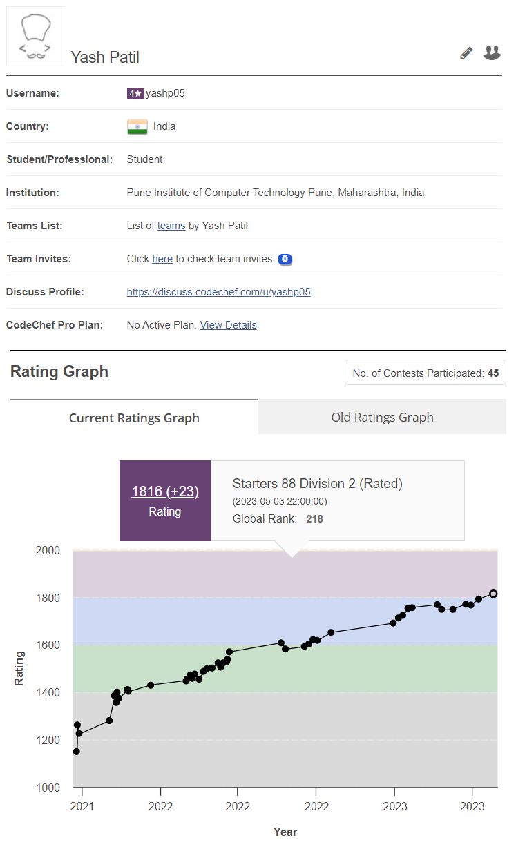 Yash Patil on LinkedIn: #competitiveprogramming #codechef # ... Yash Patil on LinkedIn: #competitiveprogramming #codechef # ...