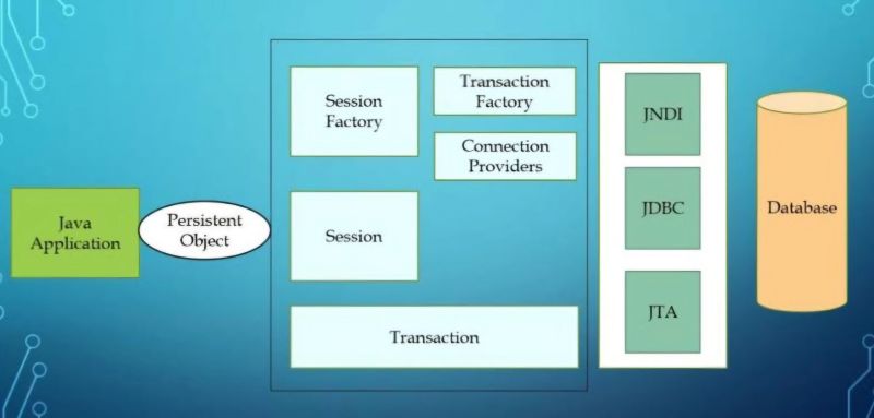 Somyaranjan Nayak on LinkedIn: #java #hibernate #orm #database # ... Somyaranjan Nayak on LinkedIn: #java #hibernate #orm #database # ...