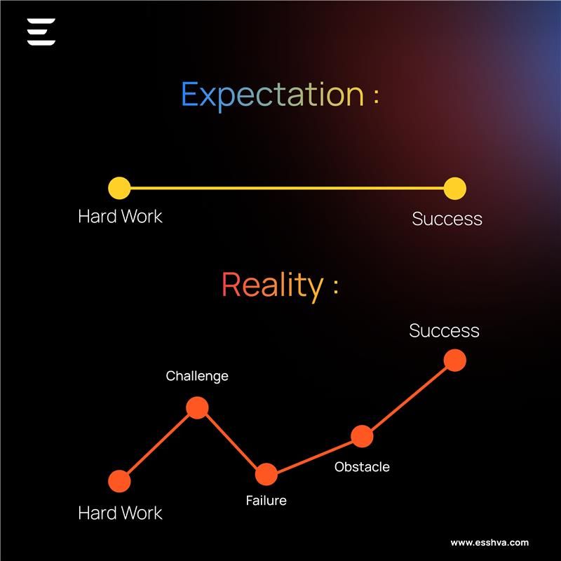 #grit #perseverance #success | Srigowre Sujeev #grit #perseverance #success | Srigowre Sujeev