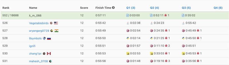 My approach to LeetCode's Contest 377 | Kush Mishra posted on the topic ... My approach to LeetCode's Contest 377 | Kush Mishra posted on the topic ...