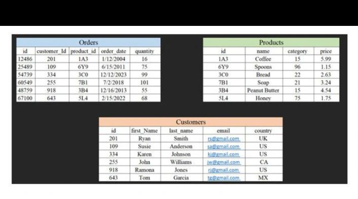 Ankit Batham on LinkedIn: #sql #sqlchallenge #dataanalysis # ... Ankit Batham on LinkedIn: #sql #sqlchallenge #dataanalysis # ...