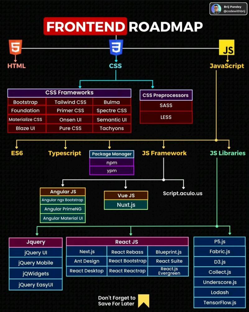 Deepak Shankar Dubey on LinkedIn: #programming #react # ... Deepak Shankar Dubey on LinkedIn: #programming #react # ...