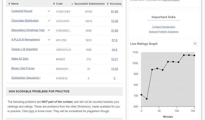 Jaswanth Prachodai Mukkala on LinkedIn: #coding #python #java #codechef Jaswanth Prachodai Mukkala on LinkedIn: #coding #python #java #codechef