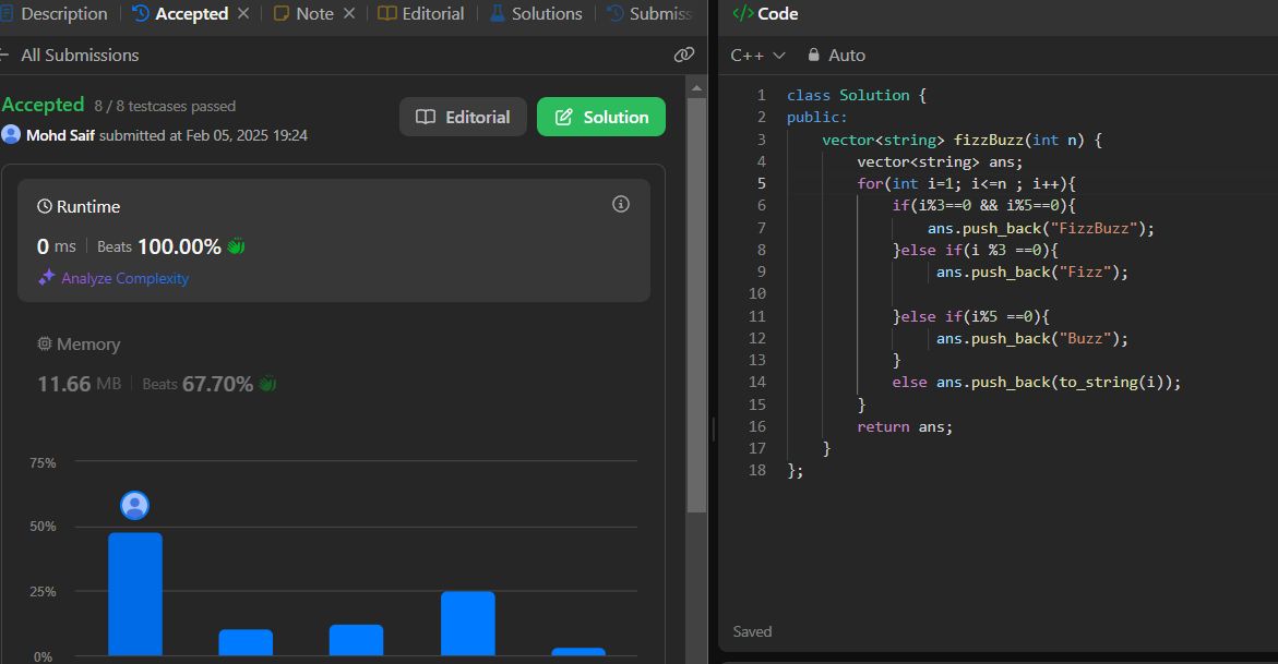 Mohd Saif on LinkedIn: #100daysofcode #leetcode #codingchallenge # ... Mohd Saif on LinkedIn: #100daysofcode #leetcode #codingchallenge # ...