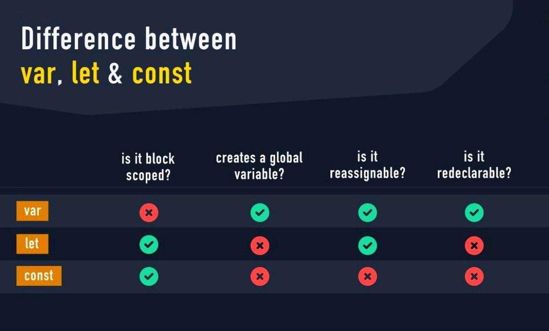 Rajeev C on LinkedIn: #javascript #javascriptdeveloper #w3schools # ... Rajeev C on LinkedIn: #javascript #javascriptdeveloper #w3schools # ...