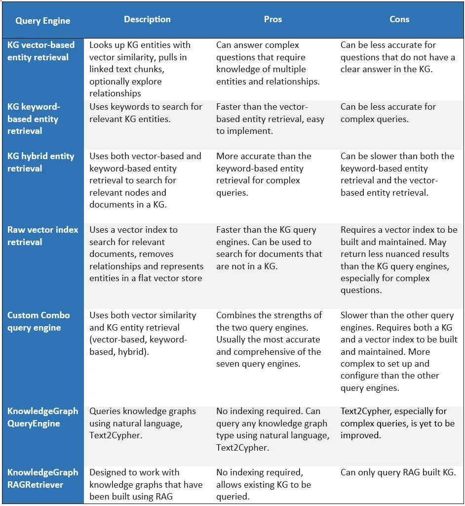 LlamaIndex on LinkedIn: Using LLMs over knowledge graphs is ... LlamaIndex on LinkedIn: Using LLMs over knowledge graphs is ...