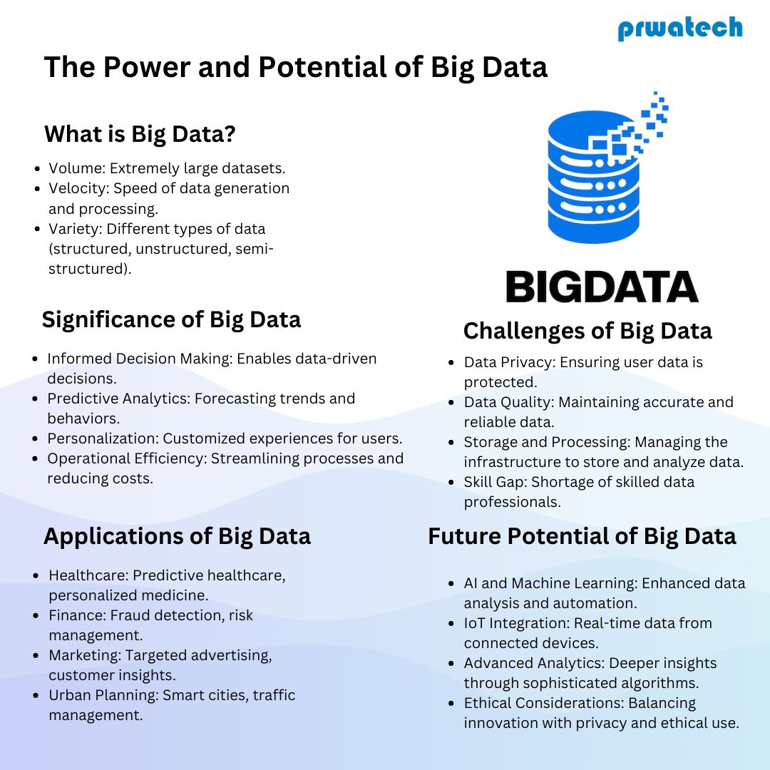 Prwatech on LinkedIn: #bigdata #datascience #innovation #prwatech Prwatech on LinkedIn: #bigdata #datascience #innovation #prwatech