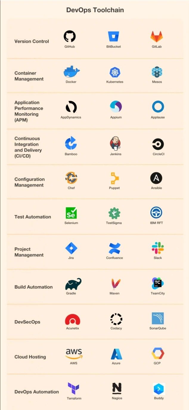 Basic Knowledge for DevOps Engineer | Sri Chowdary Basic Knowledge for DevOps Engineer | Sri Chowdary