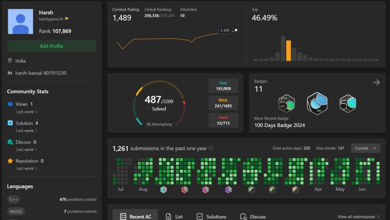 Completed over 450 DSA problems on LeetCode | Harsh Bansal posted on ... Completed over 450 DSA problems on LeetCode | Harsh Bansal posted on ...