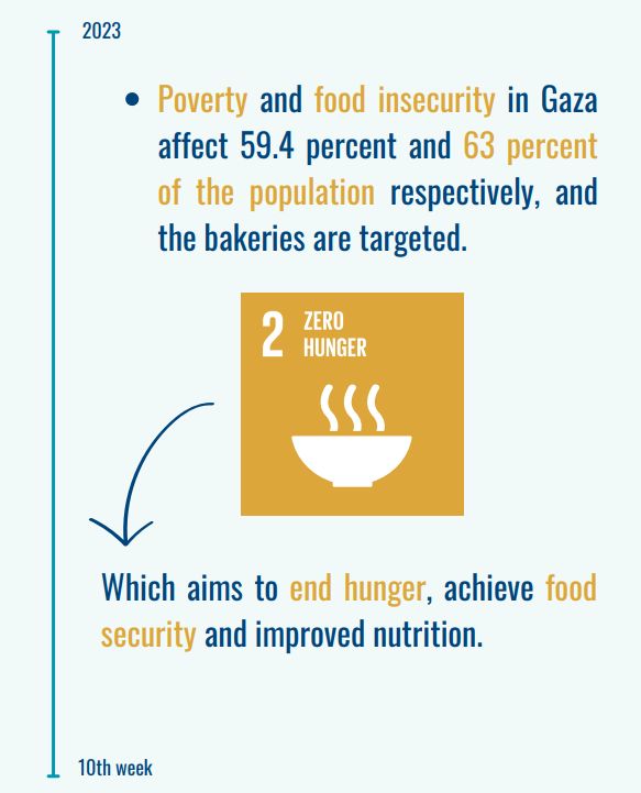 Nabid Hasan on LinkedIn: SDG goal. Nabid Hasan on LinkedIn: SDG goal.