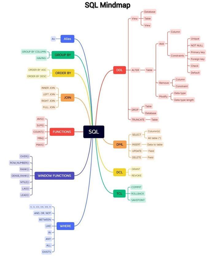 Sumit Mittal on LinkedIn: #bigdata #sql #dataengineering #dataanalytics ... Sumit Mittal on LinkedIn: #bigdata #sql #dataengineering #dataanalytics ...