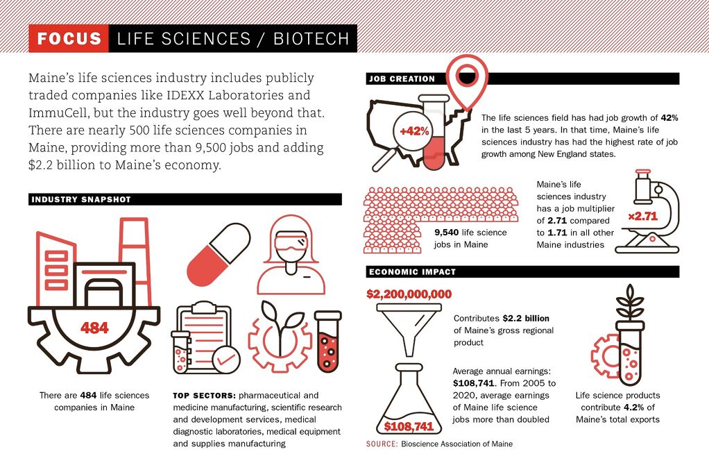 BIOME (Bioscience Association of Maine) on LinkedIn: Have you checked ... BIOME (Bioscience Association of Maine) on LinkedIn: Have you checked ...
