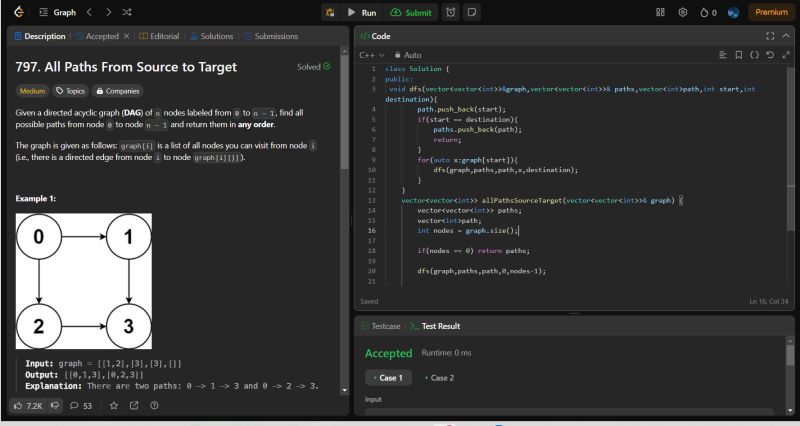 Harsh Dhakad on LinkedIn: #leetcode #dsa #problemsolving Harsh Dhakad on LinkedIn: #leetcode #dsa #problemsolving