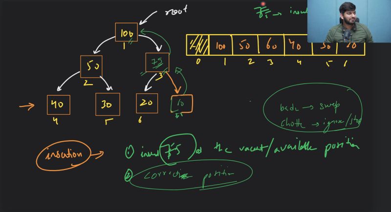 Akhil Kumar on LinkedIn: #datastructures #heap #codingjourney # ... Akhil Kumar on LinkedIn: #datastructures #heap #codingjourney # ...