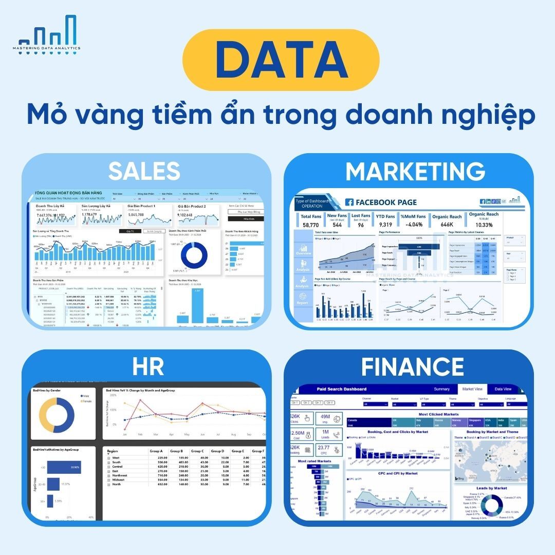 #bi #mda #dataanalytics #businessintelligence | Mastering Data Analytics #bi #mda #dataanalytics #businessintelligence | Mastering Data Analytics