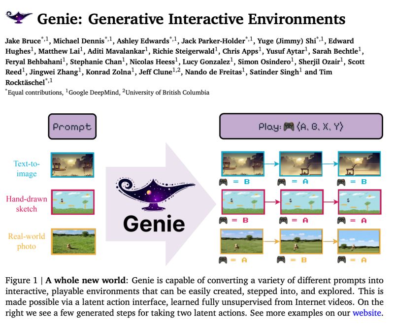 Kirill (Kyrylo) Tokarev on LinkedIn: #gamedev #ai #aigeneration #deepmind Kirill (Kyrylo) Tokarev on LinkedIn: #gamedev #ai #aigeneration #deepmind