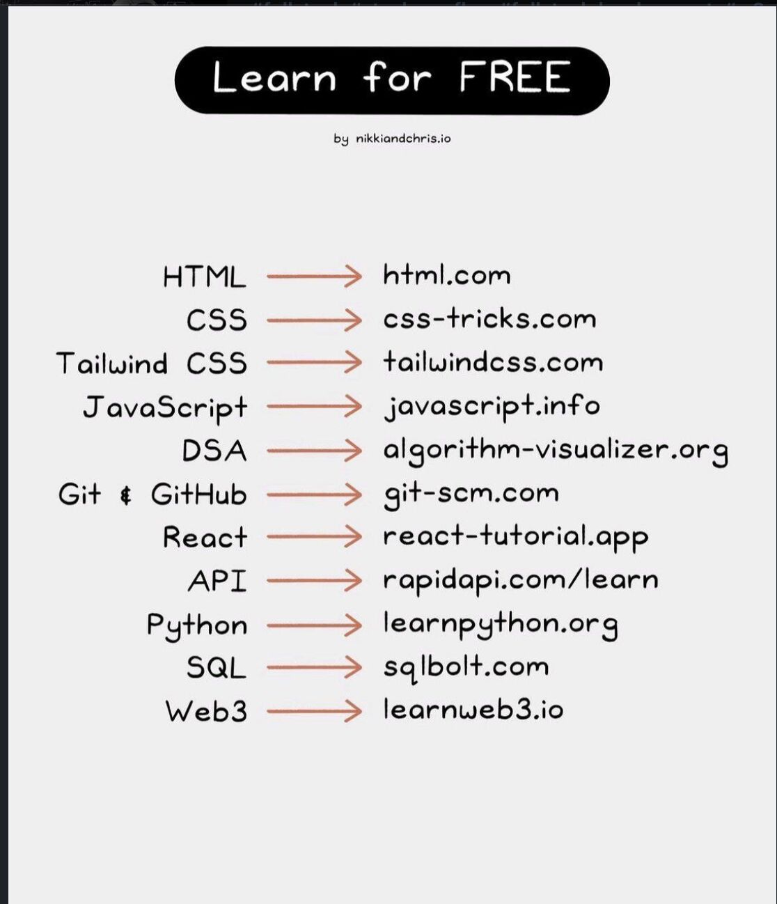 Amit Tayade on LinkedIn: #html #css #javascripts #github #react #api # ... Amit Tayade on LinkedIn: #html #css #javascripts #github #react #api # ...