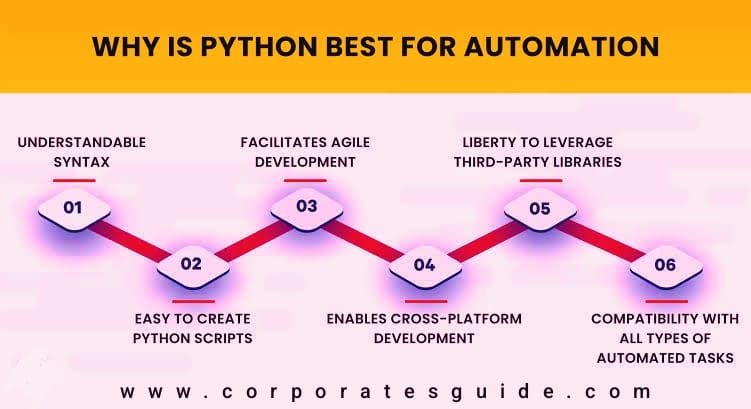 #python #learnpython #programmingforbeginners #codewithpython ... #python #learnpython #programmingforbeginners #codewithpython ...