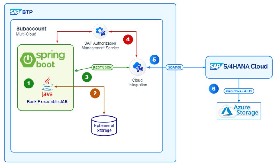 TECHning -SAP Services and Consulting on LinkedIn: Run Executable JAR ... TECHning -SAP Services and Consulting on LinkedIn: Run Executable JAR ...