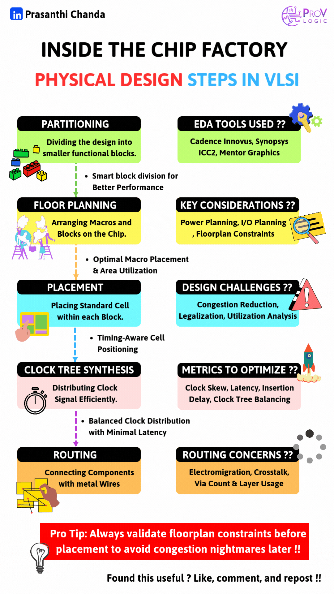 #mentor #guidance #training #workshop #vlsi #internships #design ... #mentor #guidance #training #workshop #vlsi #internships #design ...