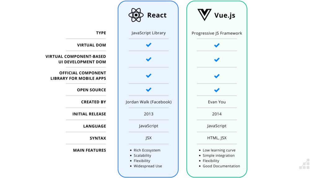#reactjs #vuejs #frontenddevelopment #webdevelopment #javascript ... #reactjs #vuejs #frontenddevelopment #webdevelopment #javascript ...