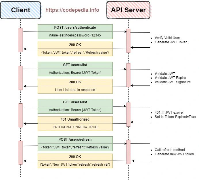 Aditya Prakash Mishra on LinkedIn: #aspnetcore #jwtauthentication # ... Aditya Prakash Mishra on LinkedIn: #aspnetcore #jwtauthentication # ...