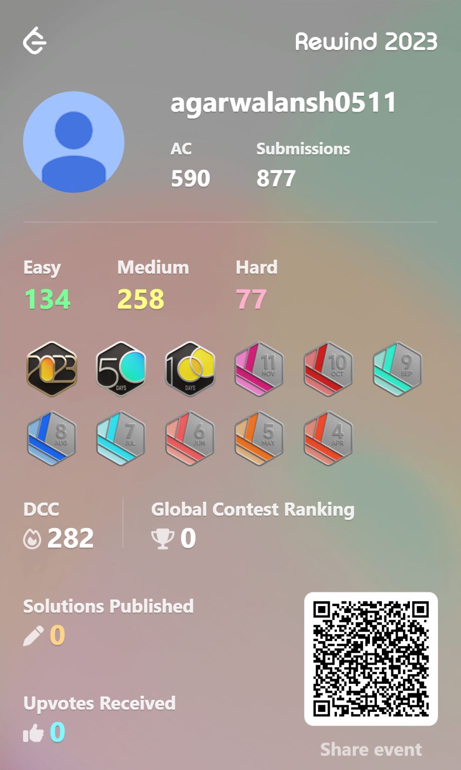 Celebrating my #LeetCodeRewind2023 journey | Ansh Agarwal posted on the ... Celebrating my #LeetCodeRewind2023 journey | Ansh Agarwal posted on the ...