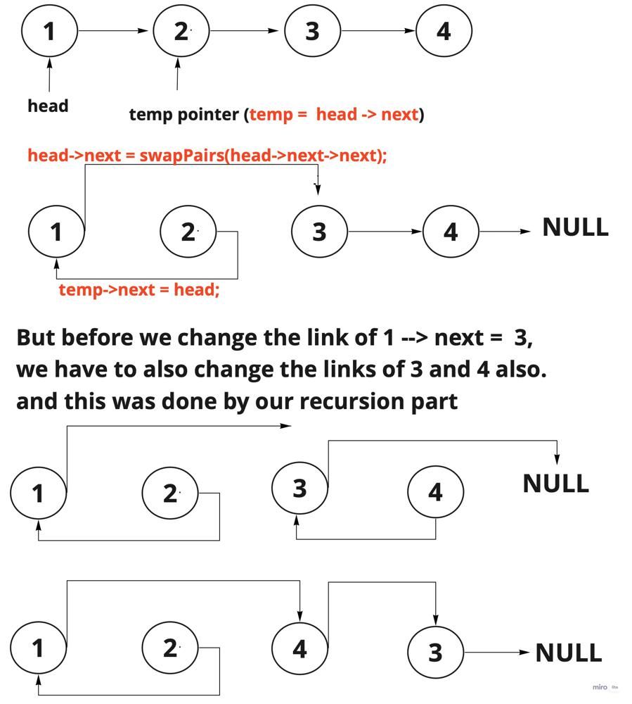 🚀 Solved LeetCode Problem #24: Swap Nodes in Pairs I just solved the ... 🚀 Solved LeetCode Problem #24: Swap Nodes in Pairs I just solved the ...