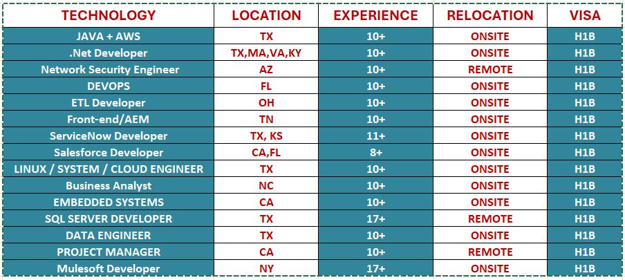 Sameer Mahammad on LinkedIn: #dotnetdeveloper #dotnetjobs #ctc # ... Sameer Mahammad on LinkedIn: #dotnetdeveloper #dotnetjobs #ctc # ...