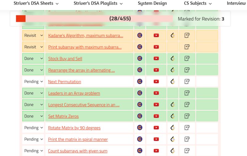 Day 25 of #180DaysOfCode: Leaders in an Array | Kishan Talekar posted ... Day 25 of #180DaysOfCode: Leaders in an Array | Kishan Talekar posted ...
