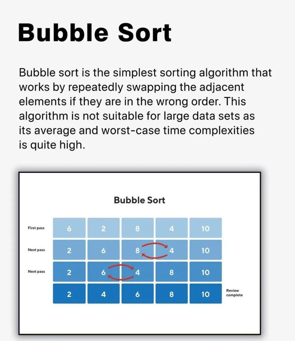 💡Sorting Algorithms - Quick Cheatsheet for Interview Prep. Connect ... 💡Sorting Algorithms - Quick Cheatsheet for Interview Prep. Connect ...