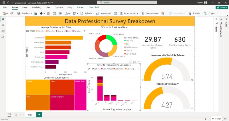 My first Power BI project! | Mahesh Bhargava Rudra posted on the topic ... My first Power BI project! | Mahesh Bhargava Rudra posted on the topic ...