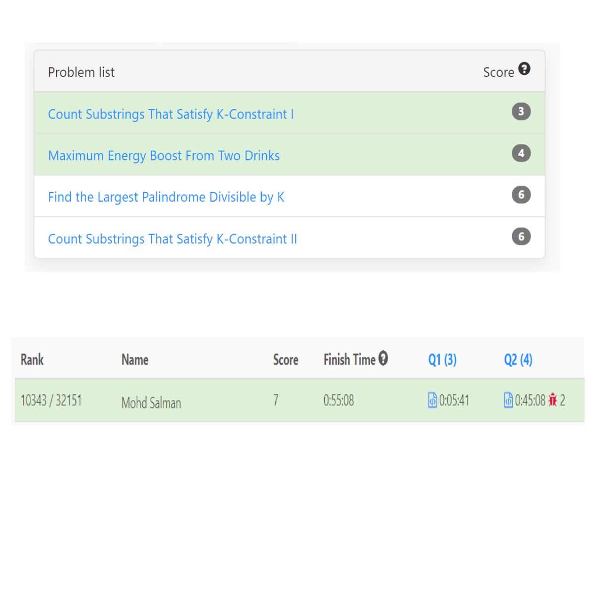 I recently participated in LeetCode Contest 411 and ranked 10,343 out ... I recently participated in LeetCode Contest 411 and ranked 10,343 out ...