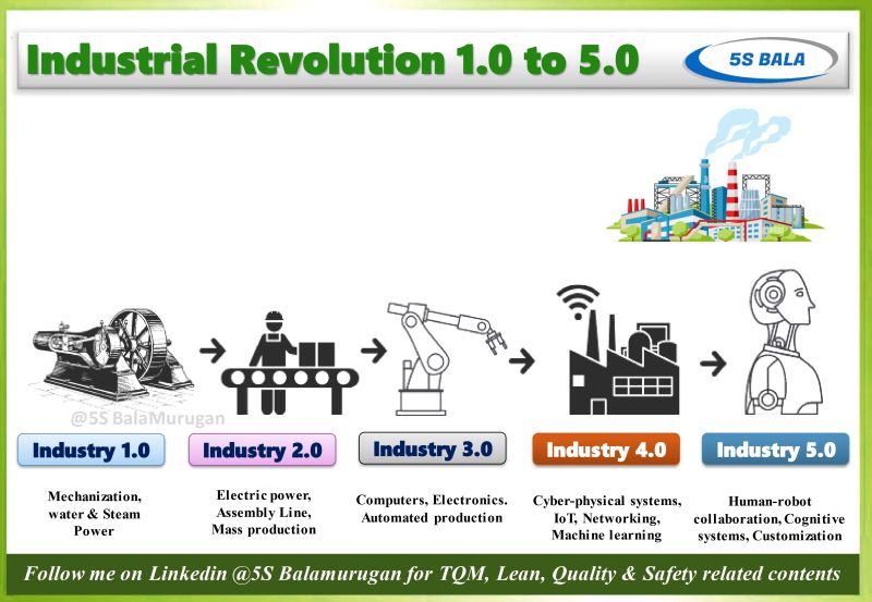 5S BalaMurugan on LinkedIn: #lean #kaizen #quality #tqm #5sbala # ... 5S BalaMurugan on LinkedIn: #lean #kaizen #quality #tqm #5sbala # ...