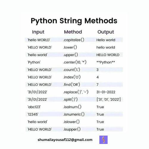 SoftAsia Tech on LinkedIn: #python #stringmethods #coding #python # ... SoftAsia Tech on LinkedIn: #python #stringmethods #coding #python # ...